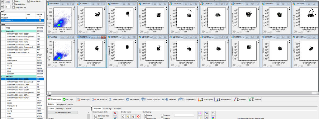 FlowLogic™ – We make Flow Cytometry Analysis Simple.
