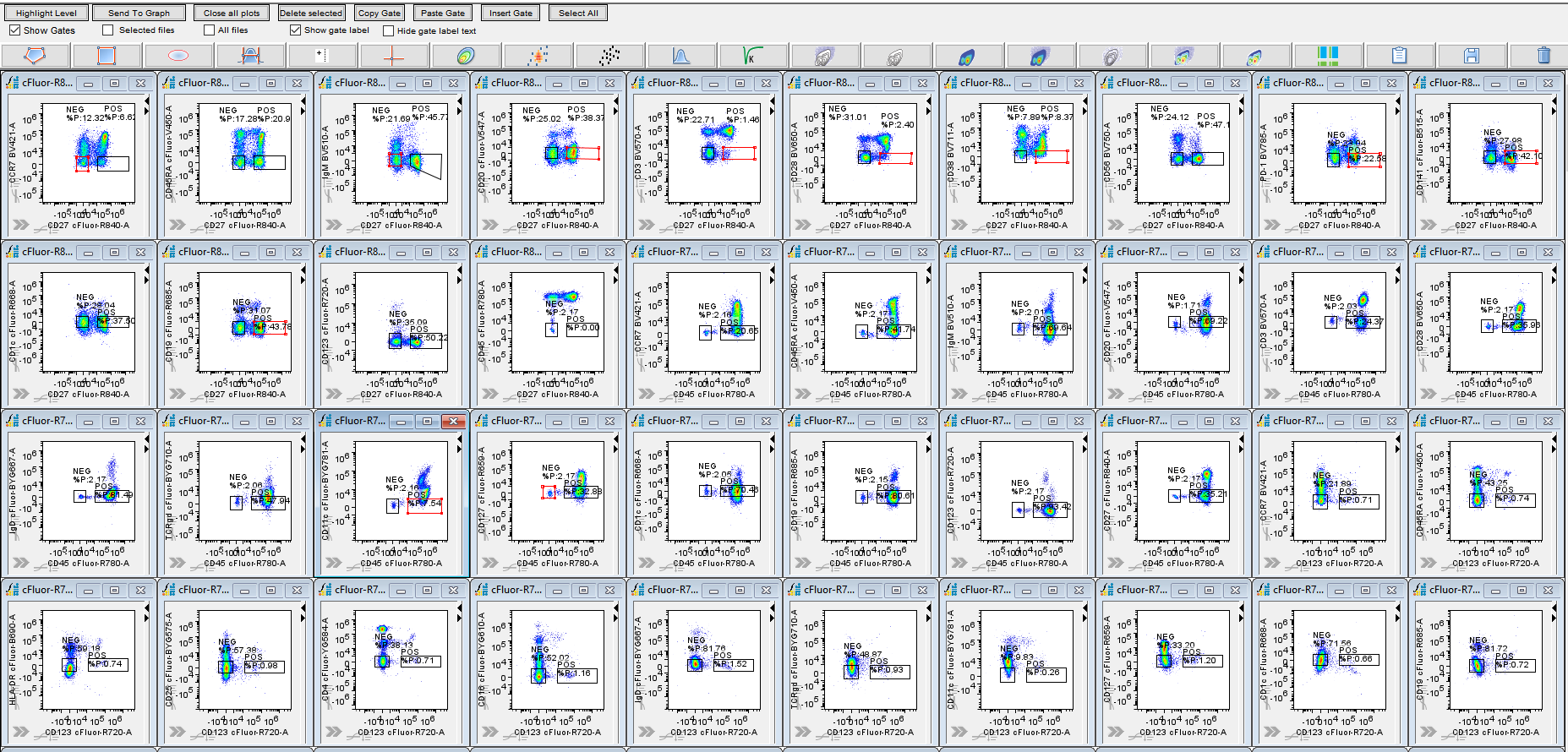 FlowLogic™ – We make Flow Cytometry Analysis Simple.