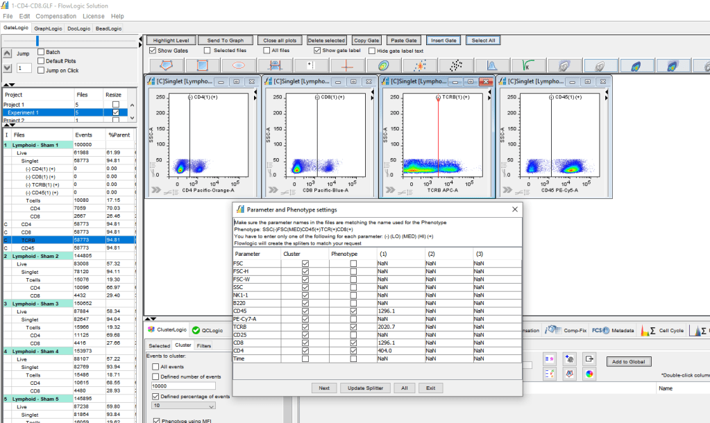 FlowLogic™ – We make Flow Cytometry Analysis Simple.