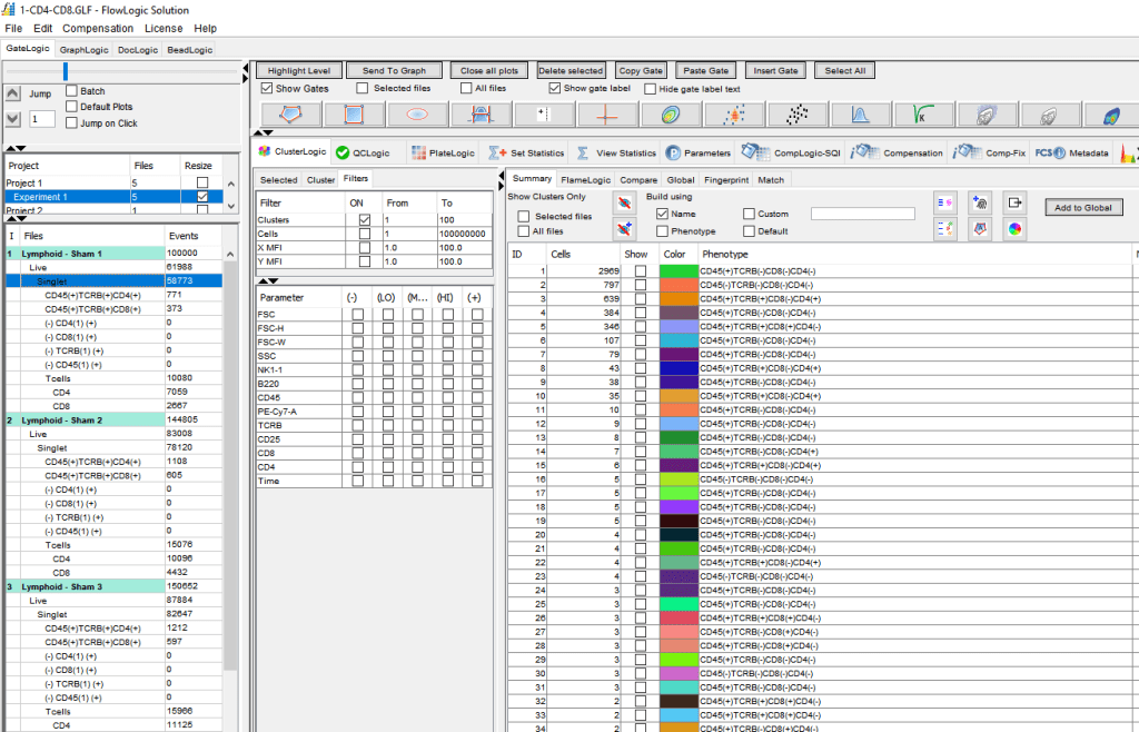 FlowLogic™ – We make Flow Cytometry Analysis Simple.