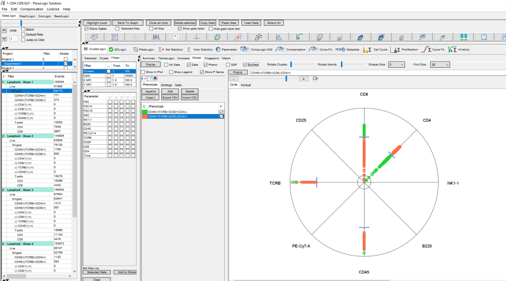 FlowLogic™ – We make Flow Cytometry Analysis Simple.